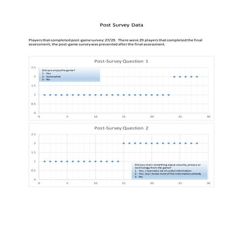 Post survey questions - appendix | PDF