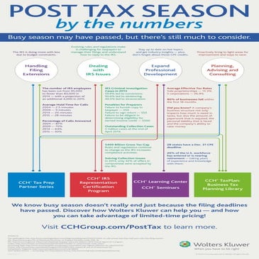 Post Tax Season by the Numbers [Infographic] | PDF