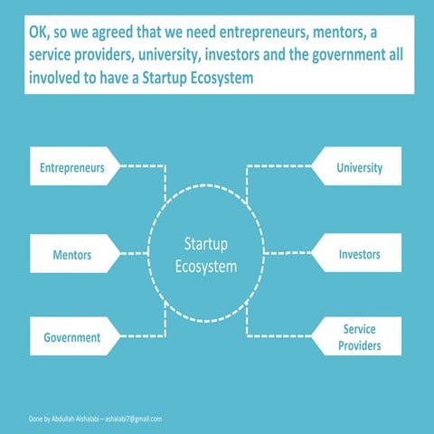 Building a startup ecosystem in Q8 | PDF
