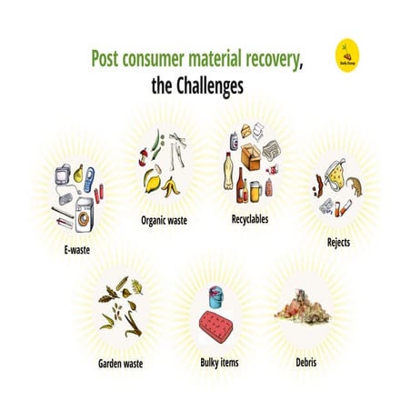 Challenges of collection of city waste | PDF