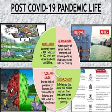 Post covid 19 pandemic life poster | PPTX