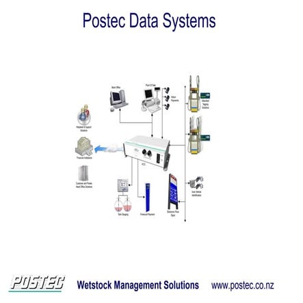 Postec Intro Summary | PPT