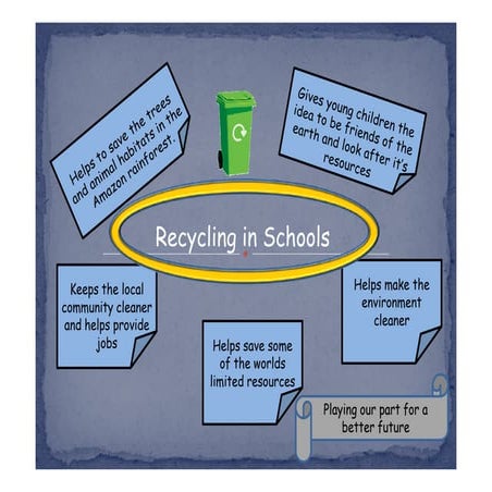 Poster - Recycling in Schools | PPT
