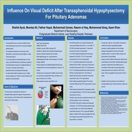 transsphenoidal hypophysectomy and visual deficits | PPTX