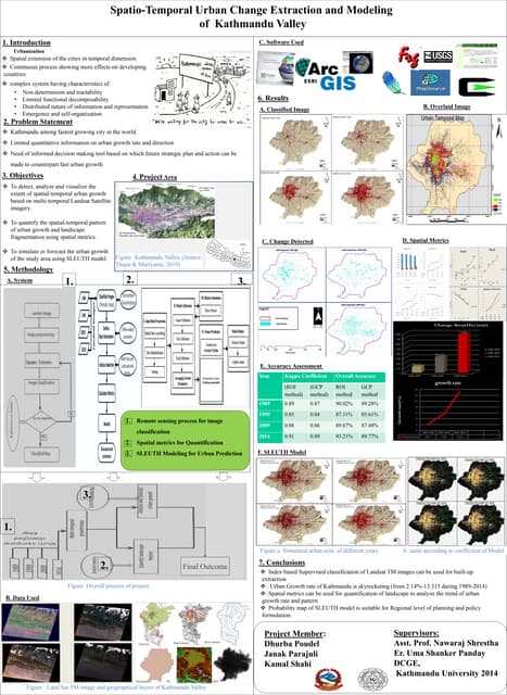 Drainage basin morphometry | PPSX