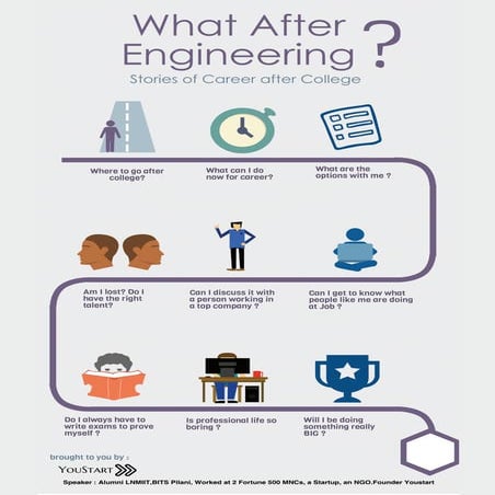 What are options after engineering ? | PDF