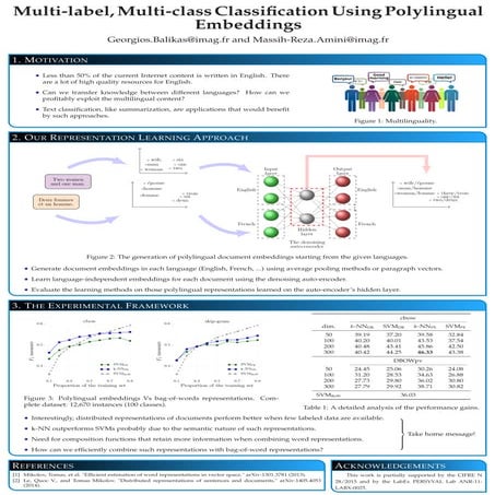 Multi-label Classification with Meta-labels | PDF