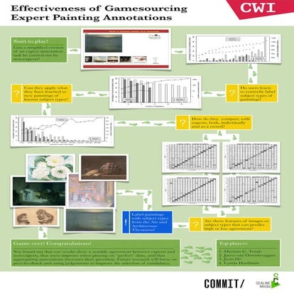 Effectiveness of Gamesourcing Expert Painting Annotations