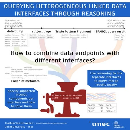Querying Heterogeneous Linked Date Interfaces Through Reasoning Pdf Databases Computer