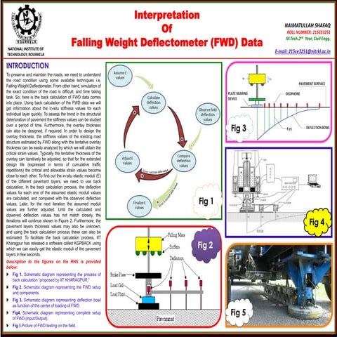 Interpretation Of Falling Weight Deflectometer (FWD) Data | PDF
