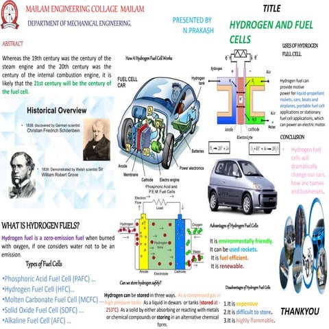 hydrogen fuel cell poster | PPTX