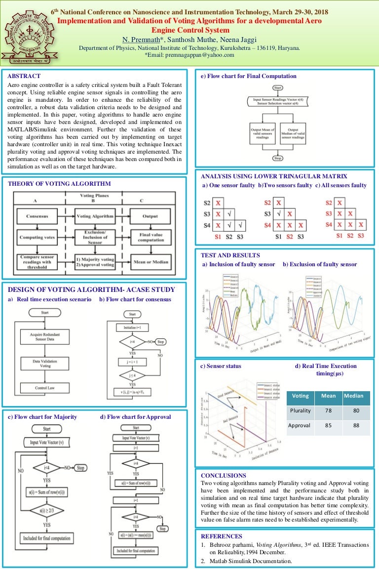 Implementation And Validation Of Voting Algorithms For A Developmenta 3949