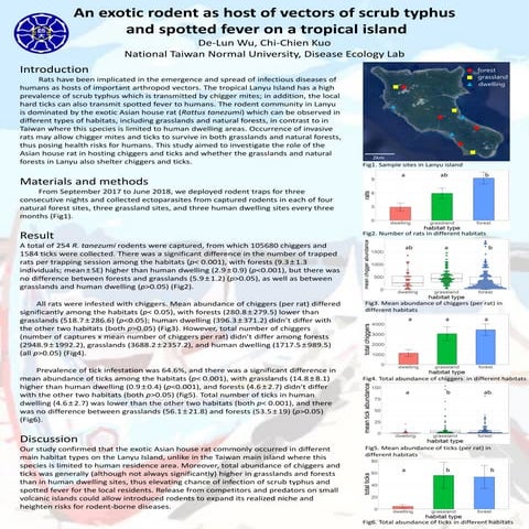 An exotic rodent as host of vectors of scrub typhus and spotted fever ...