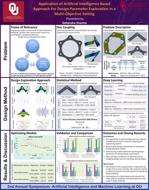 Application Of Artificial Intelligence Based Approach For Design