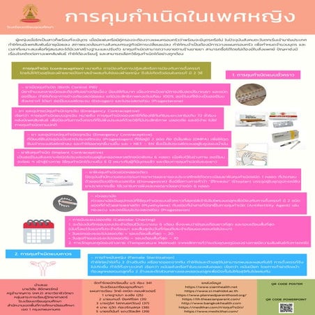 Poster Female Birth Control | PDF