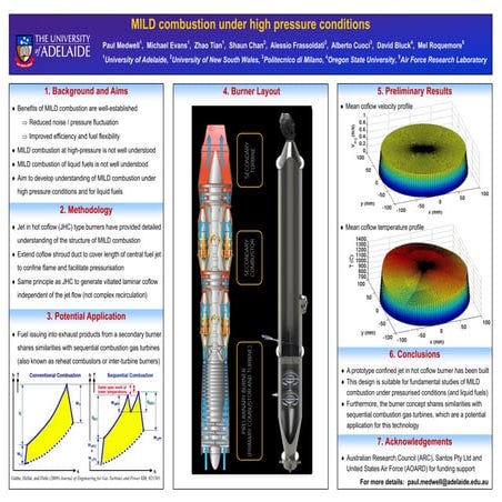 MILD combustion under high pressure conditions | PDF