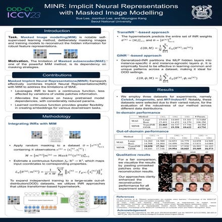 MINR: Implicit Neural Representations with Masked Image Modelling (ICCV '23 OOD-CV Workshop) | PDF