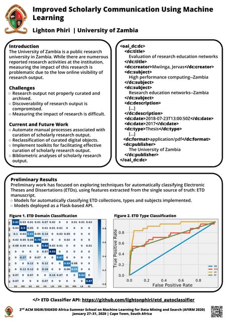 Alfresco Workshop: Hands-on Practical Session | PDF