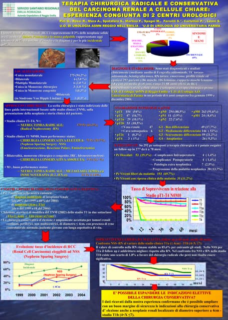 Poster Aua | PPT