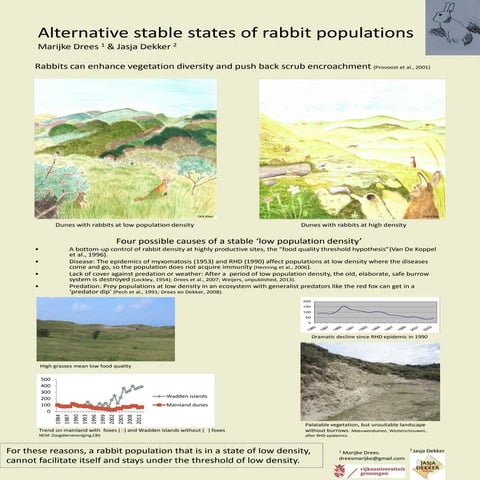 Alternative stable states of rabbit populations | PDF | Geography | Science