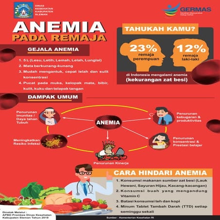 Poster Anemia pada remaja putri .pdf