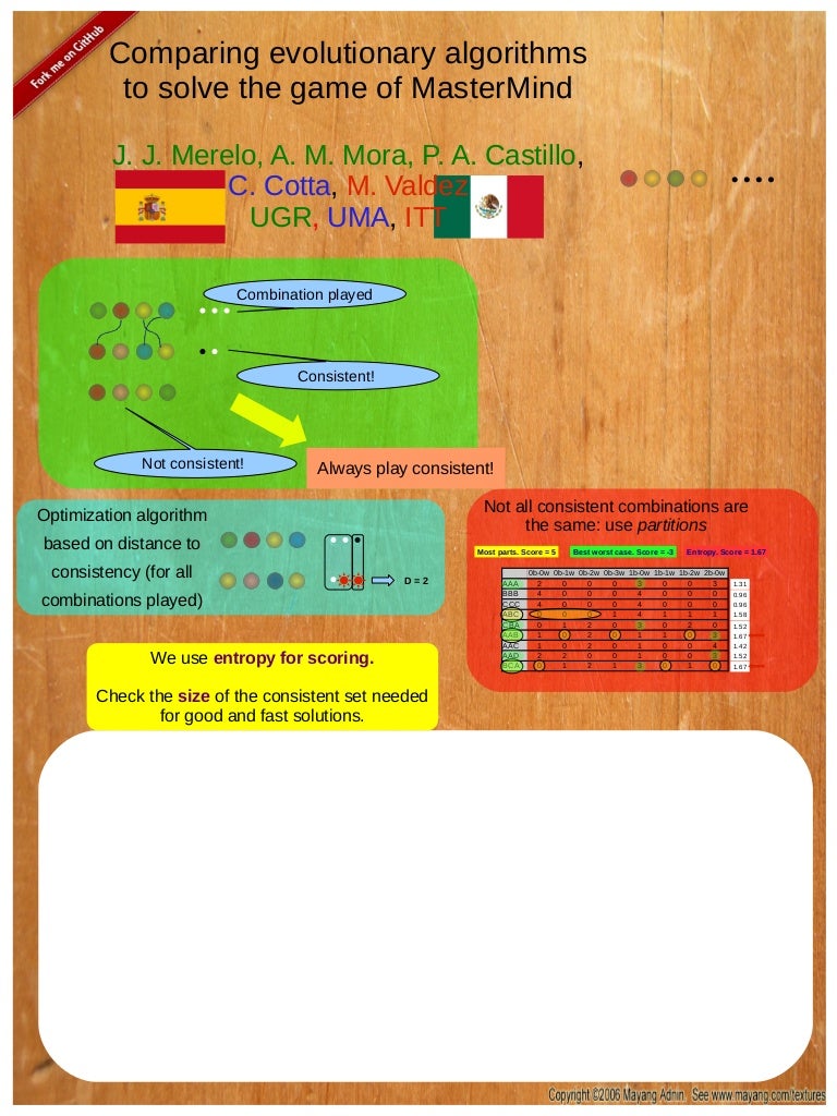 Poster A Search For Scalable Evolutionary Solutions To The Game Of M…