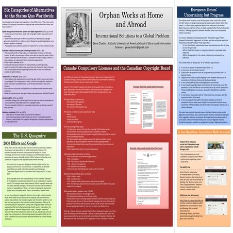 Orphan Works at Home and Abroad | PPT