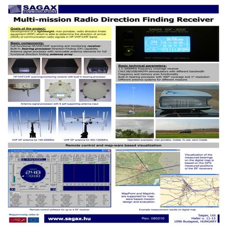 Poster direction finders-080210 | PDF