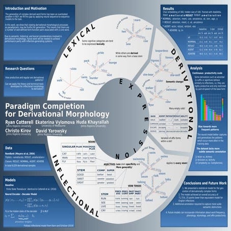 Paradigm Completion for Derivational Morphology | PDF