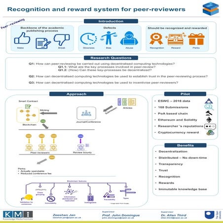 Recognition and reward system for peer-reviewers | PPTX | Computing ...