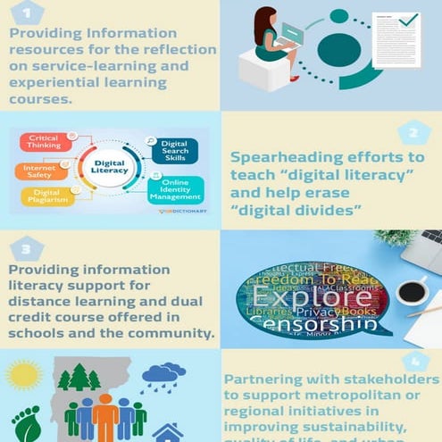 “My Library, the International Librarians Networking Program and Me” | PDF