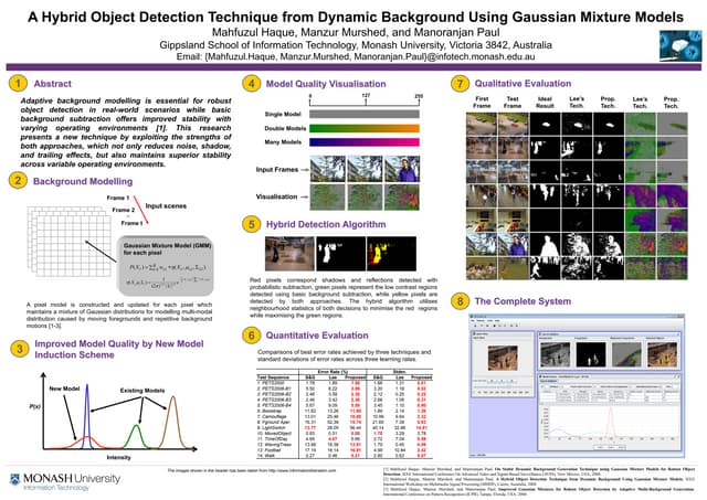 Poster: ICPR 2008 | PDF