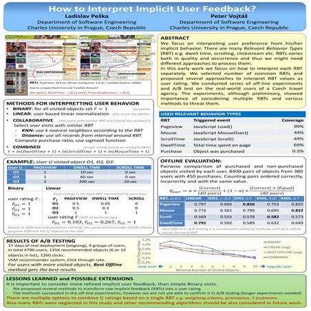 How to Interpret Implicit User Feedback | PDF