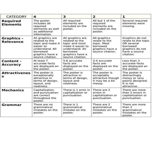 Poster-rubric Ancient Civilizations | PDF