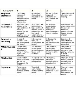 Poster Rubric | PDF