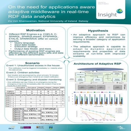 On The Need For Applications Aware Adaptive Middleware In Real Time Rdf Data Analytics Pdf 