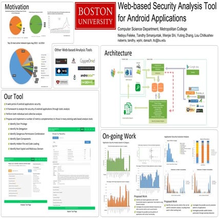 Web-based Security Analysis Tool for Android Applications | PDF