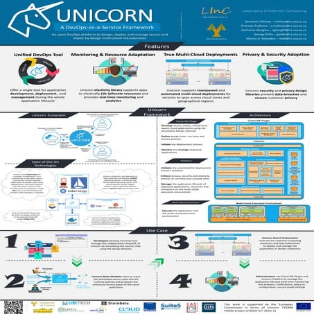 UNICORN (poster) | PDF
