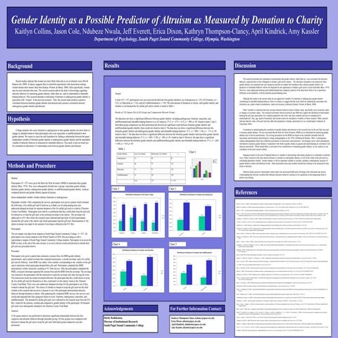 SPSCC poster presented at WPA | PPTX