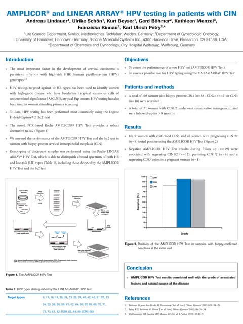 Comparison of the Roche AMPLICOR® Human Papillomavirus (HPV) Test with ...