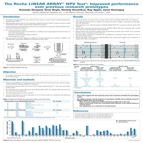 The Roche LINEAR ARRAY® HPV Test*: Improved performance over previous ...
