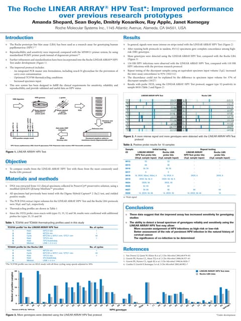 Reliability of the Roche AMPLICOR® Human Papillomavirus (HPV) Test | PDF
