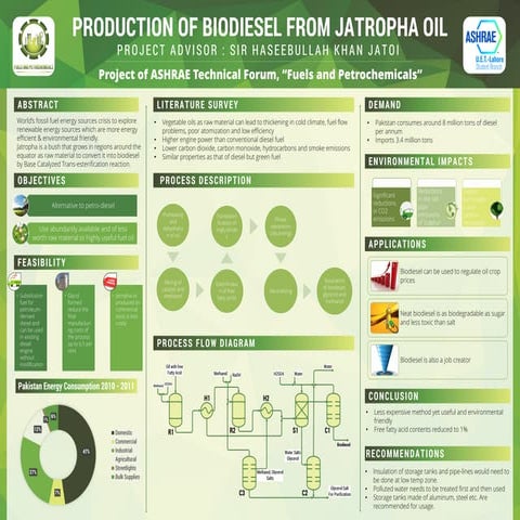 Production of Bio-diesel from Jatropha | PDF