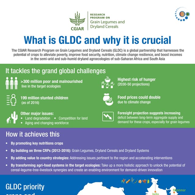 What is GLDC and why it is crucial | PDF