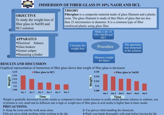 CBSE Class XII practical project on Rayon threads | DOC | Chemistry ...