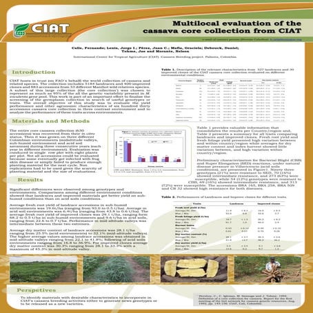 Poster12: Multilocal evaluation of the cassava core collecction from CIAT | PDF