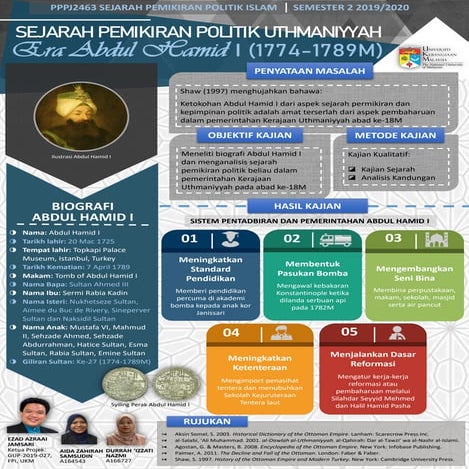Sejarah Pemikiran Politik Uthmaniyyah Era Abdul Hamid I (1774-1789M) | PDF