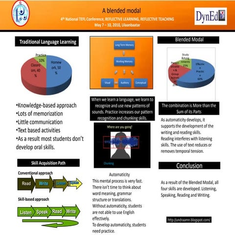 Contemporary Language Teaching - A Brief Overview | PDF