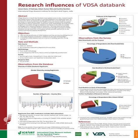 Research influences of VDSA databank | PDF