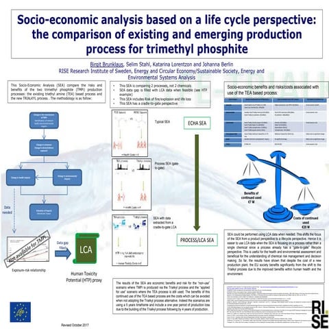 Socio Economic Analysis using life cycle thinking | PPT